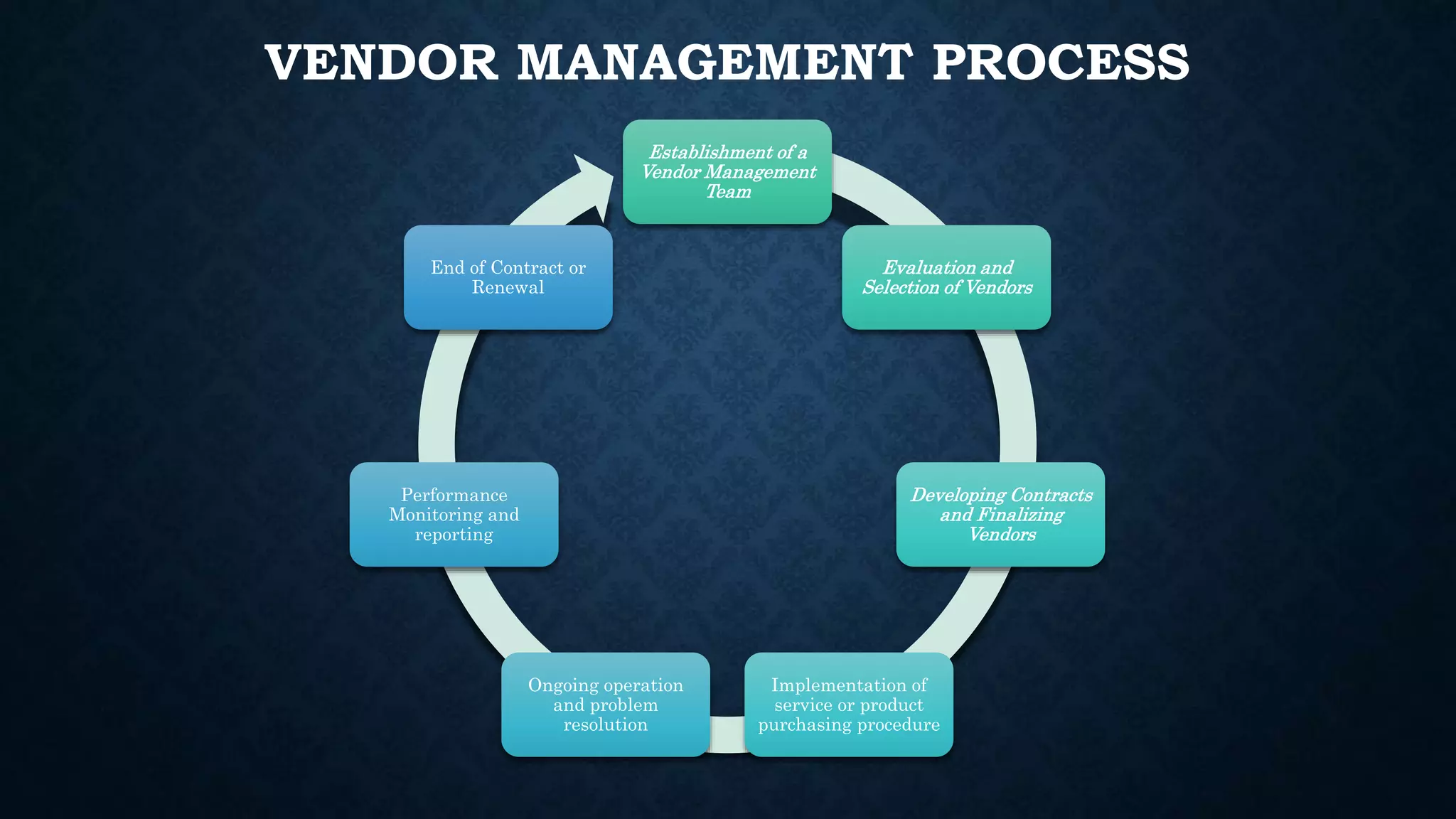 Vendor Management - An Overview (Project PPT) | PPTX