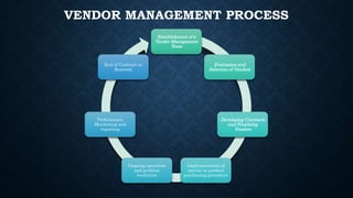 Vendor Management - An Overview (Project PPT) | PPTX