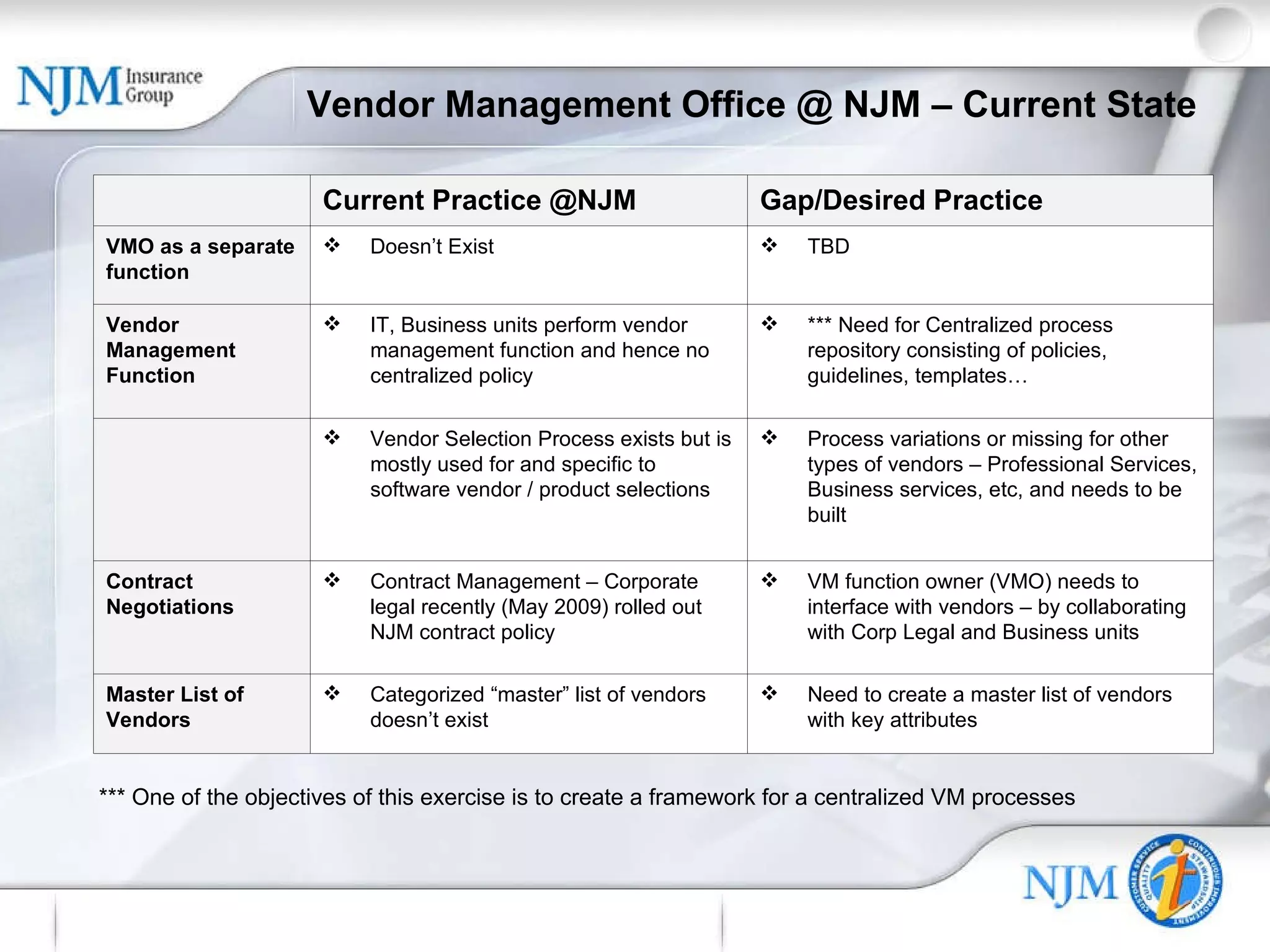 Vendor Management | PPT