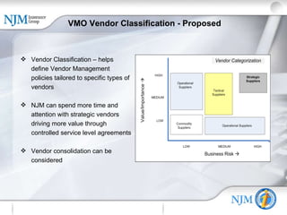 Vendor Management | PPT