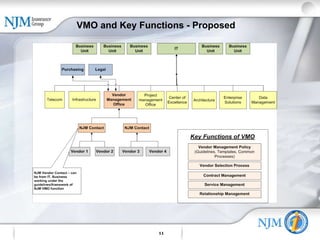 Vendor Management | PPT