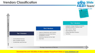 Vendor Management PowerPoint Presentation Slides | PDF | Business ...