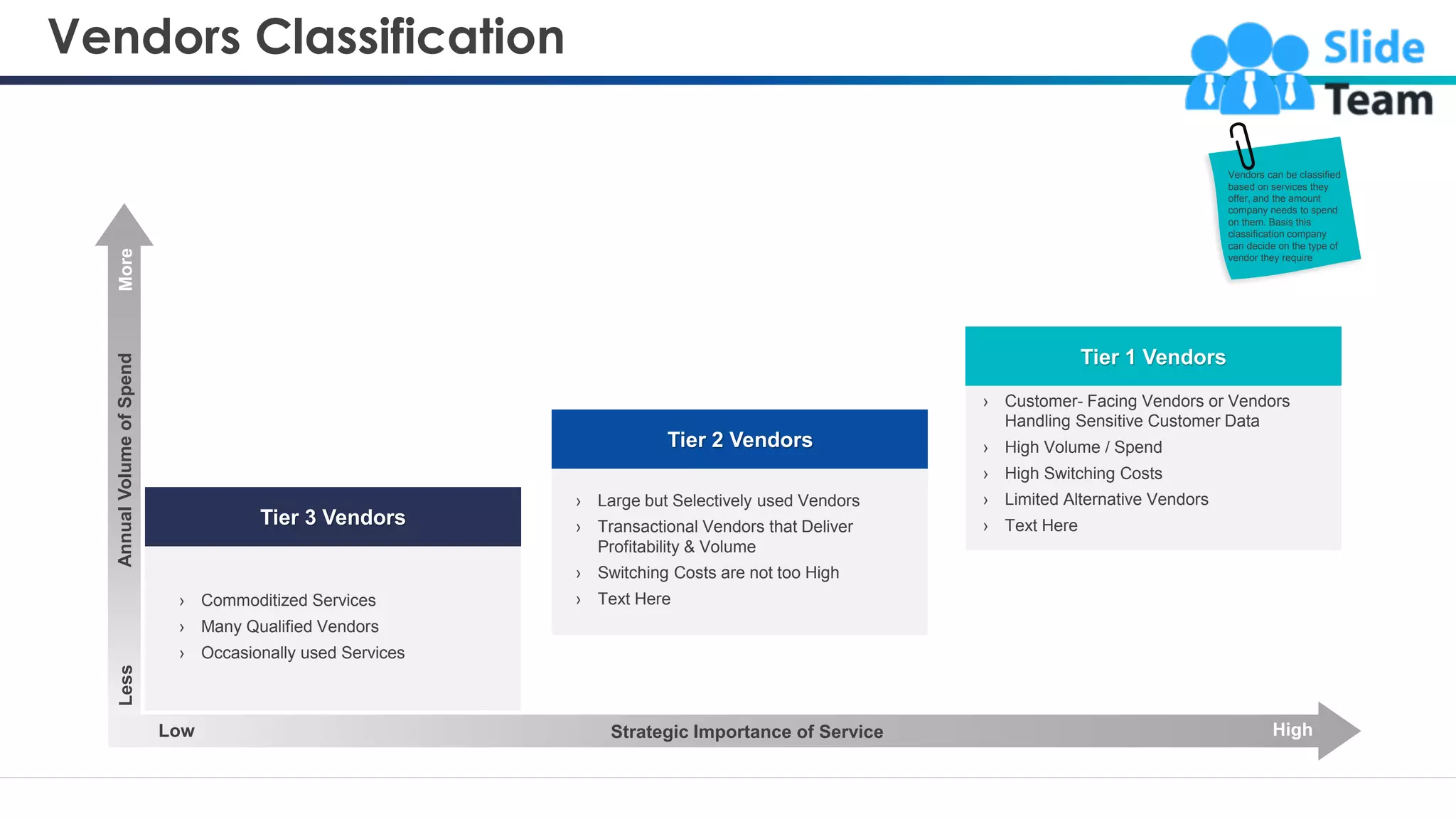 Vendor Management Powerpoint Presentation Slides | PDF