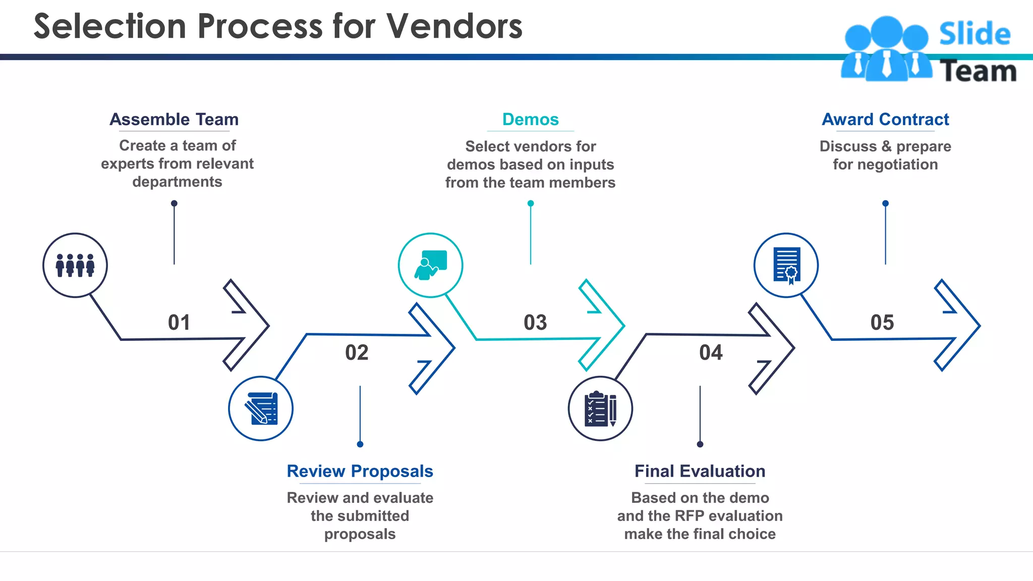 Vendor Management Powerpoint Presentation Slides | PDF