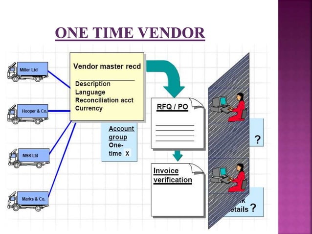SAP MM Vendor master | PPTX