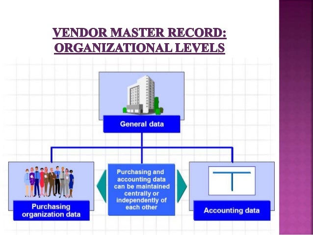 SAP MM Vendor master