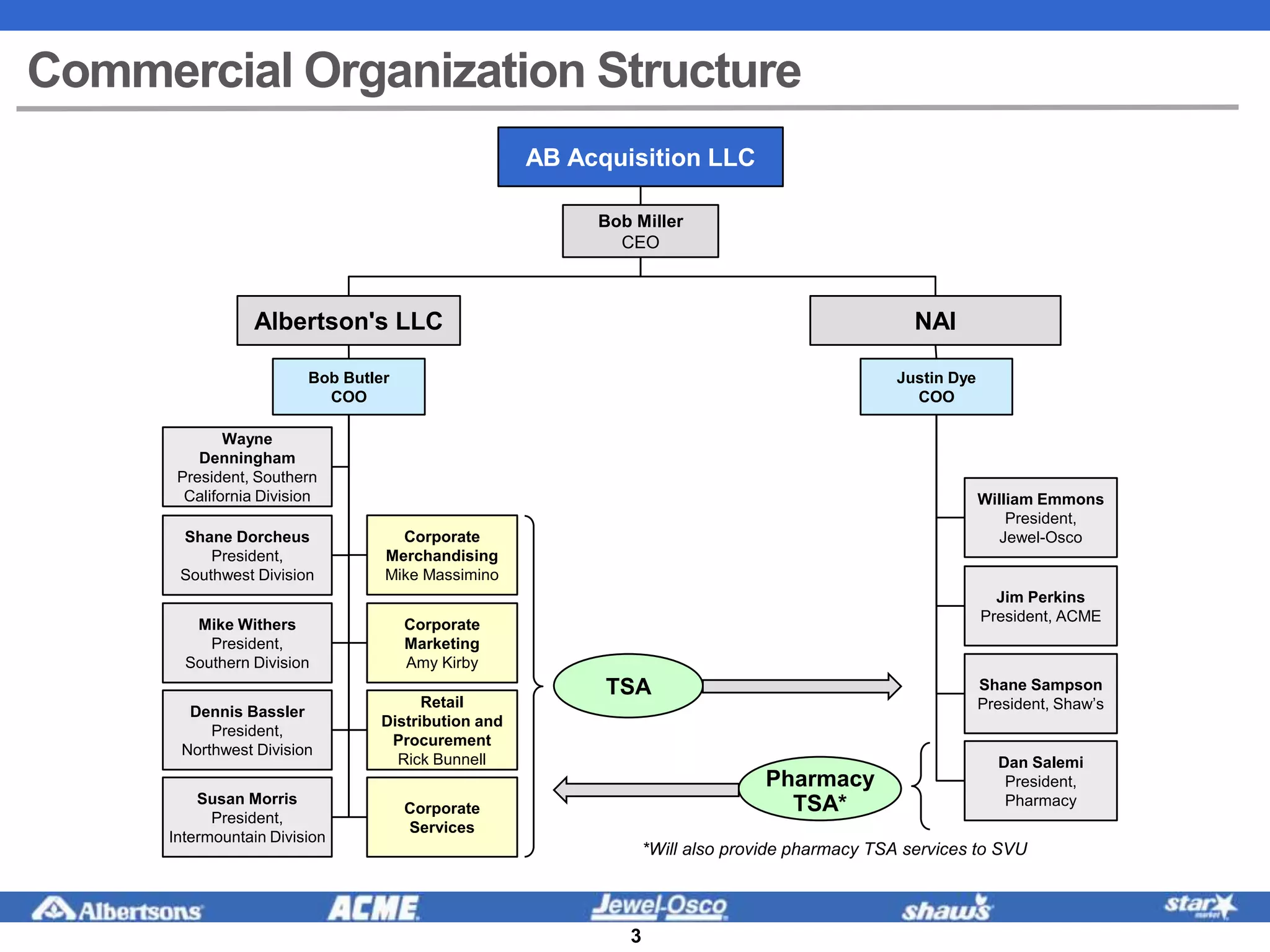 Albertsons & NAI Vendor meeting presentation 4 17 13 | PPTX
