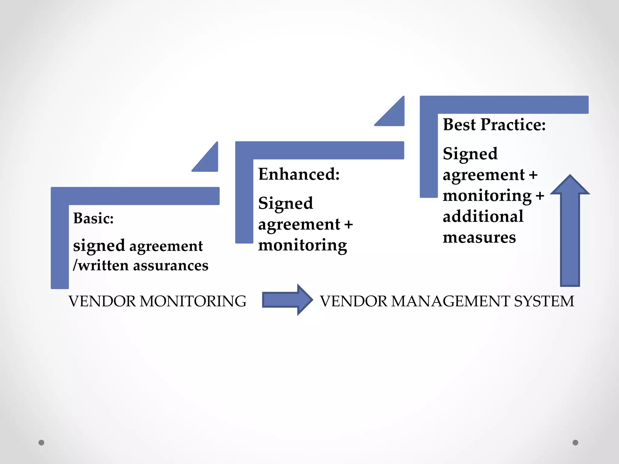 Vendor monitoring and payment controls | PPTX