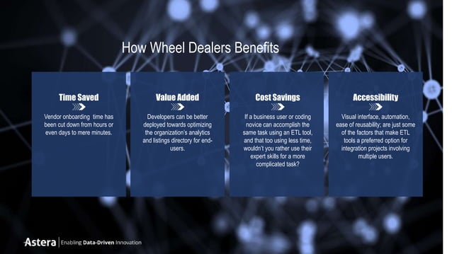 Manage Astera Use Case Reducing Vendor Onboarding Time With Automated Data Integration Slide
