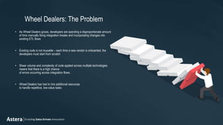 Manage: Astera Use Case: Reducing Vendor Onboarding Time with Automated Data Integration - Slide ...