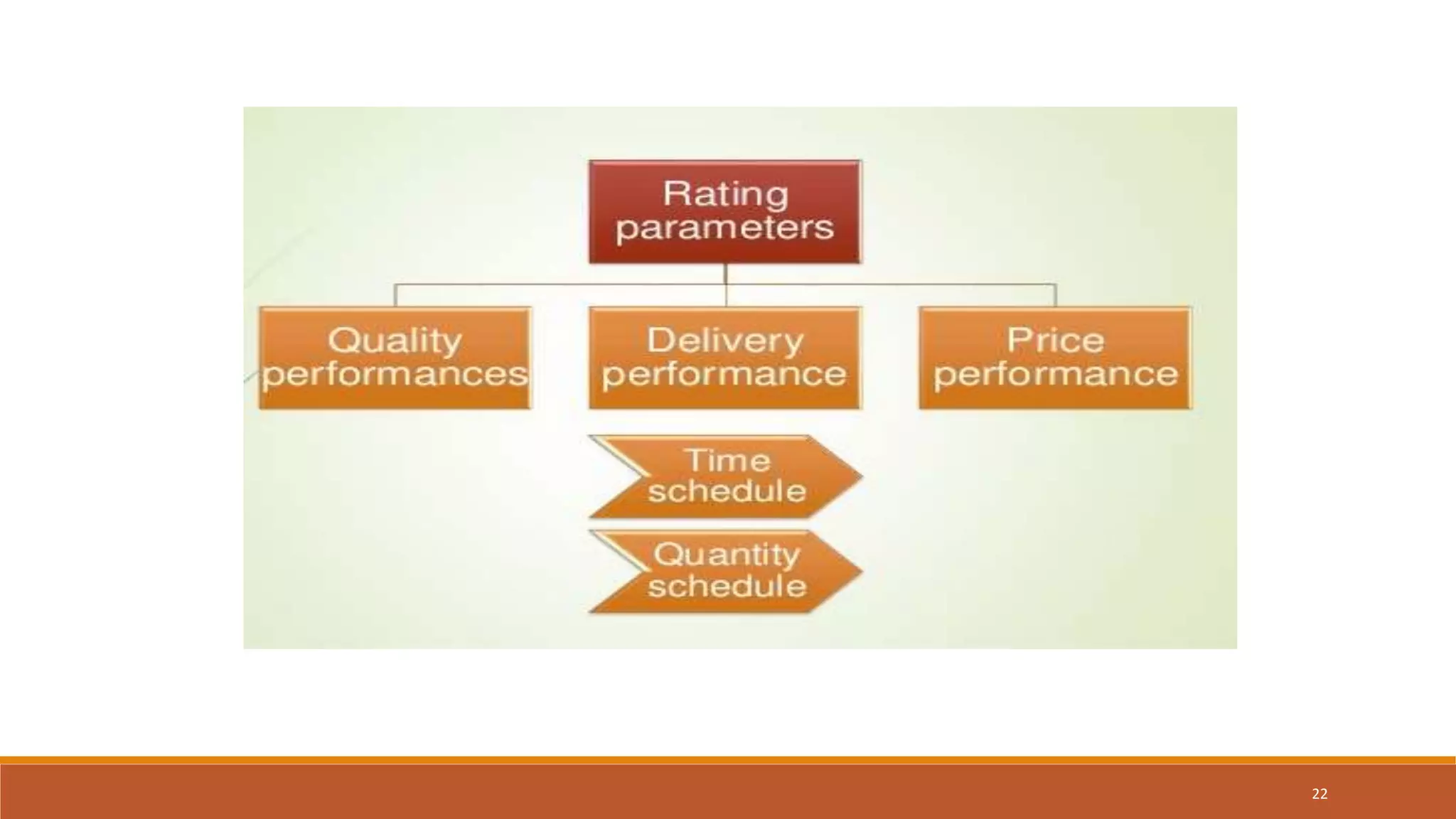 Vendor qualification | PPTX