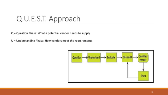 Vendor qualification | PPTX