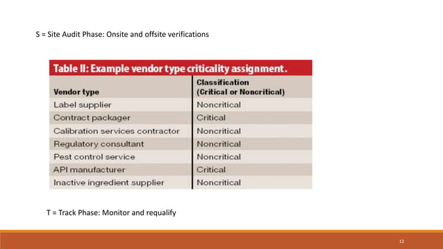 Vendor qualification | PPTX