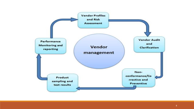 Vendor qualification | PPTX