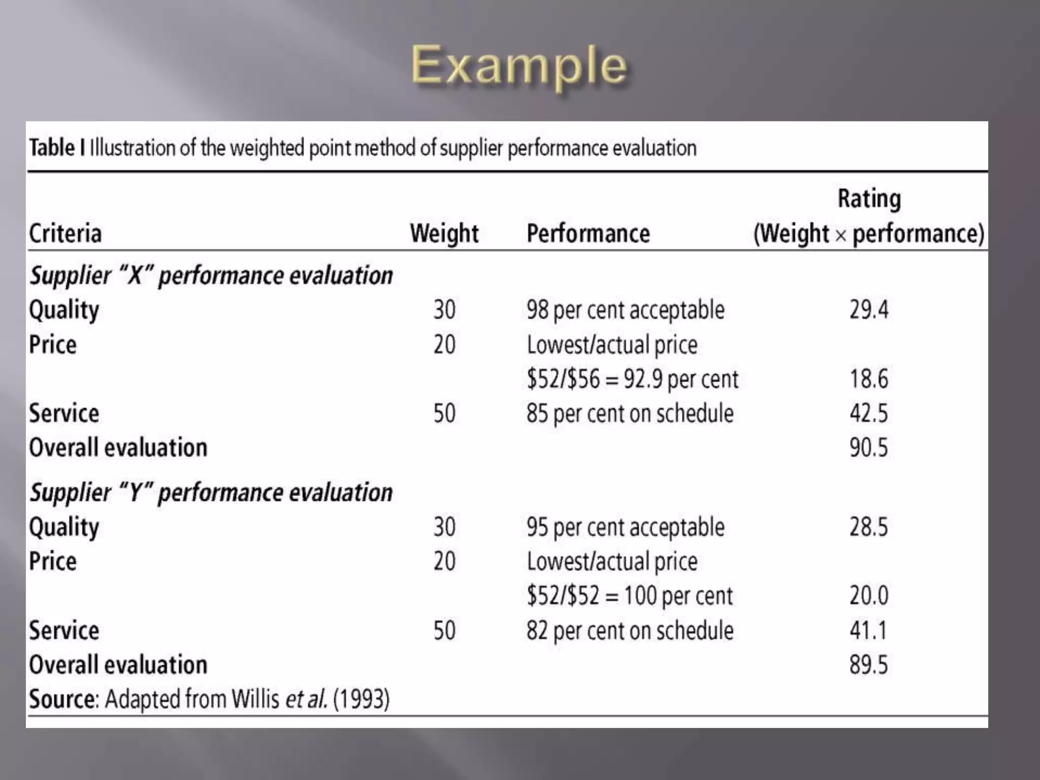 Vendor rating | PPTX