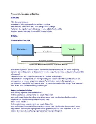 Vendor rebate process and settings | DOC