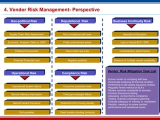 Vendor Risk Management | PDF