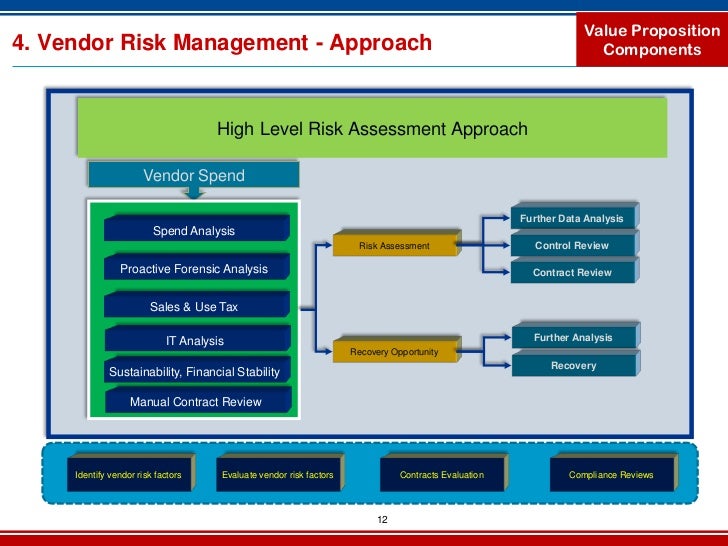 Vendor Risk Management