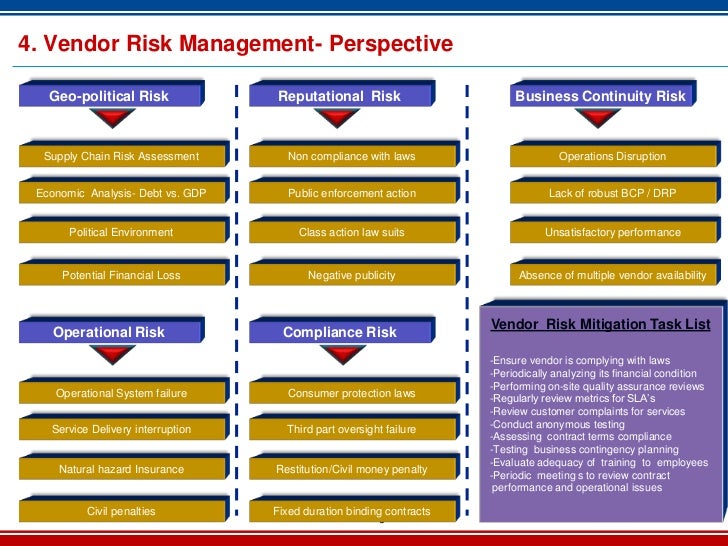 Vendor Risk Management