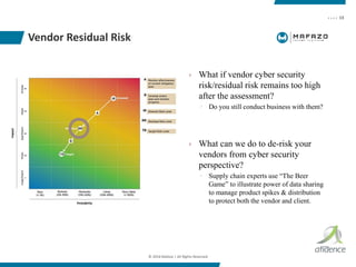 Cyber Security Vendor Risk Management /Supply Chain Risk Management | PDF