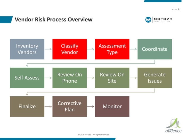 Cyber Security Vendor Risk Management /Supply Chain Risk Management ...