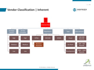 Cyber Security Vendor Risk Management /Supply Chain Risk Management | PDF