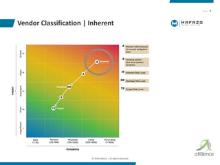 Cyber Security Vendor Risk Management /Supply Chain Risk Management | PDF
