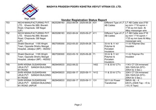 Vendors-MP Discoms.pdf