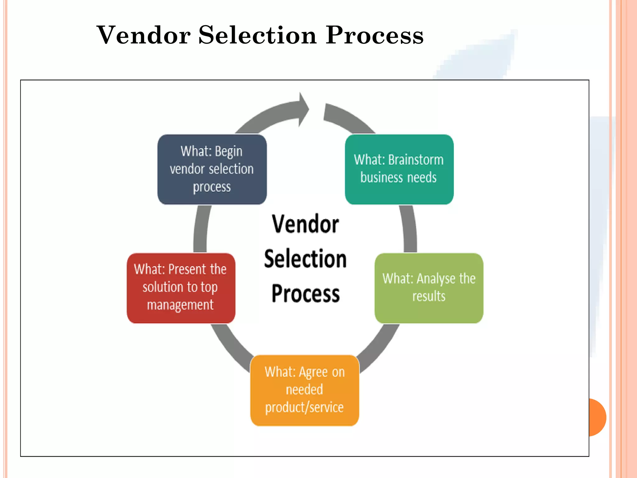 Vendor selection methods | PDF