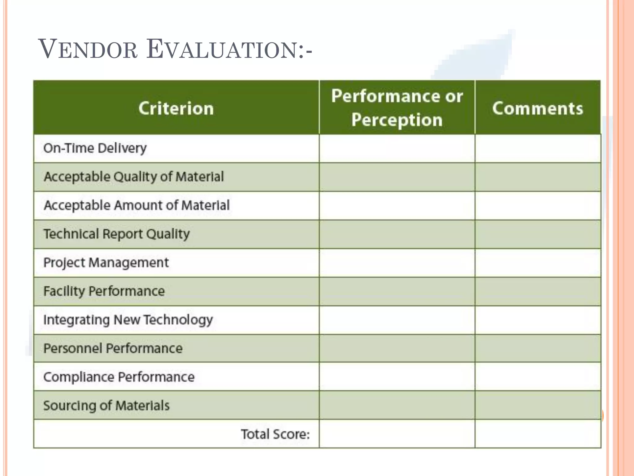 Vendor selection methods | PDF