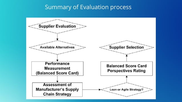 Vendor selection process | PDF