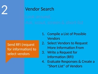 VENDOR SELECTION PROCESSIN THE WORLD OF BUSINESS | PPT