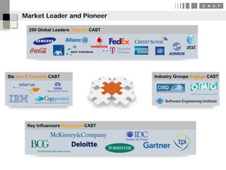Align Vendor SLAs with Long Term Value | PDF