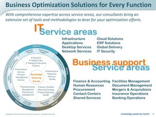 Align Vendor SLAs with Long Term Value | PDF