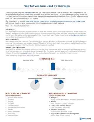 Top 50 vendors used by startups | PDF