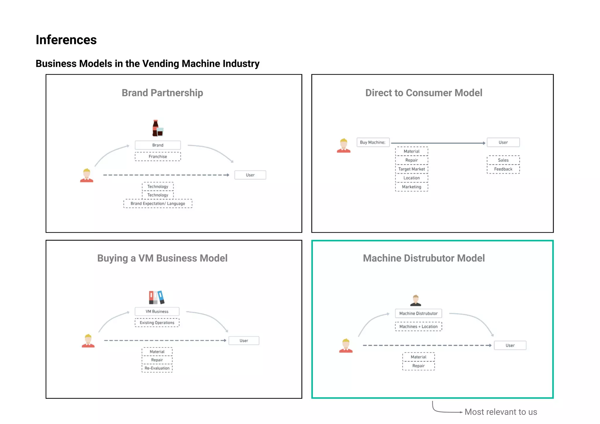 VendX Vending Machines | PPT