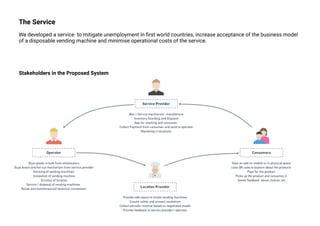 VendX Vending Machines | PPT