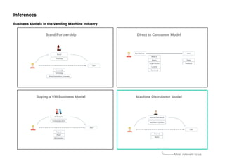 VendX Vending Machines | PPT