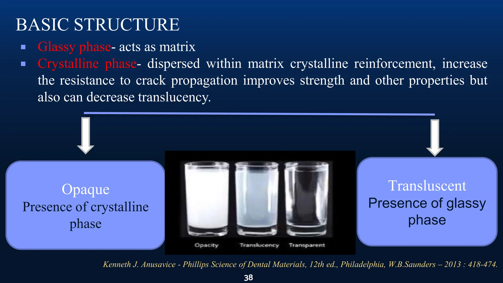 Veneer Materials.pptx conservative dentistry | PPTX