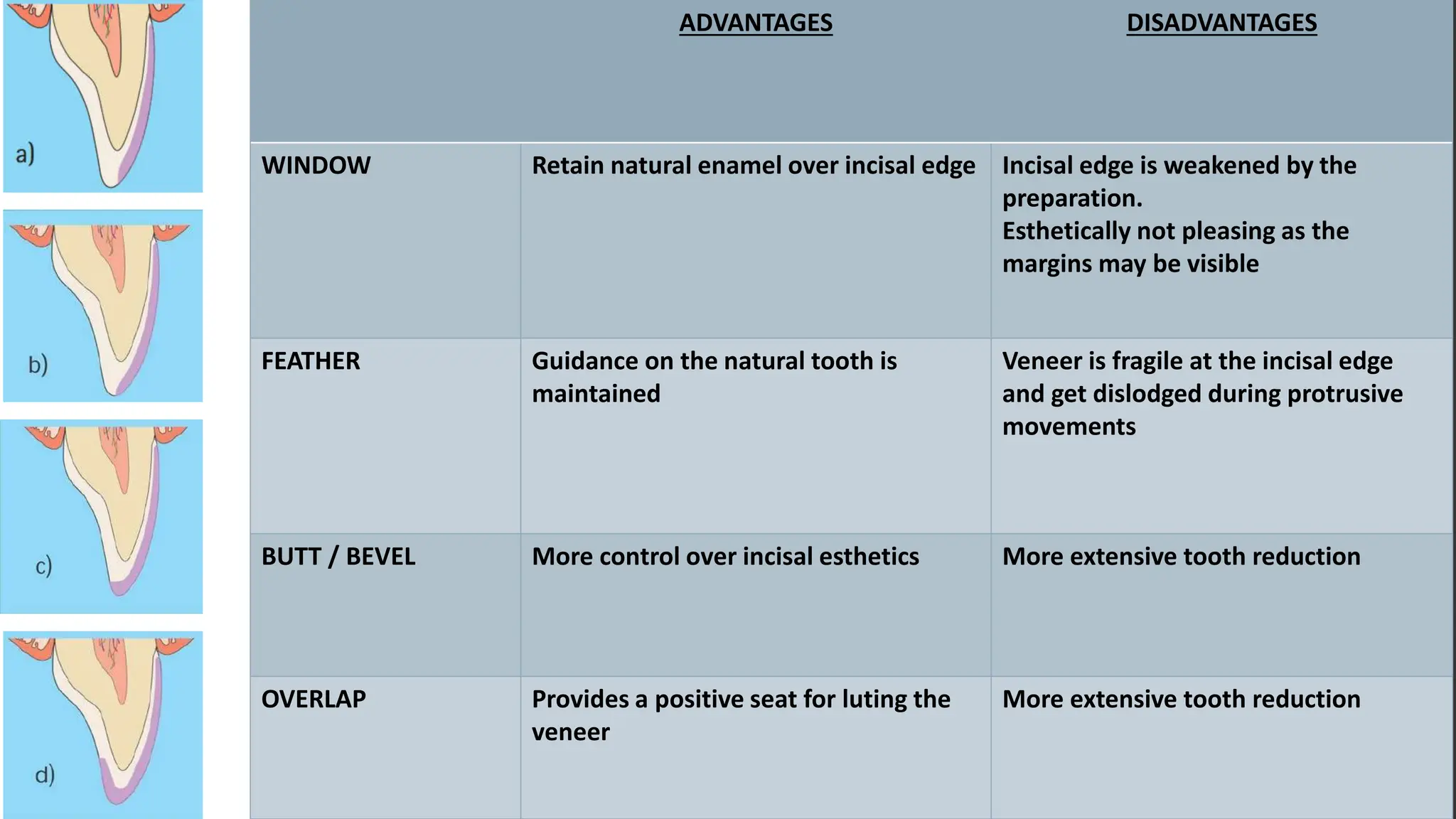 VENEERS: YOUR SMILE'S BEST KEPT SECRET.pptx