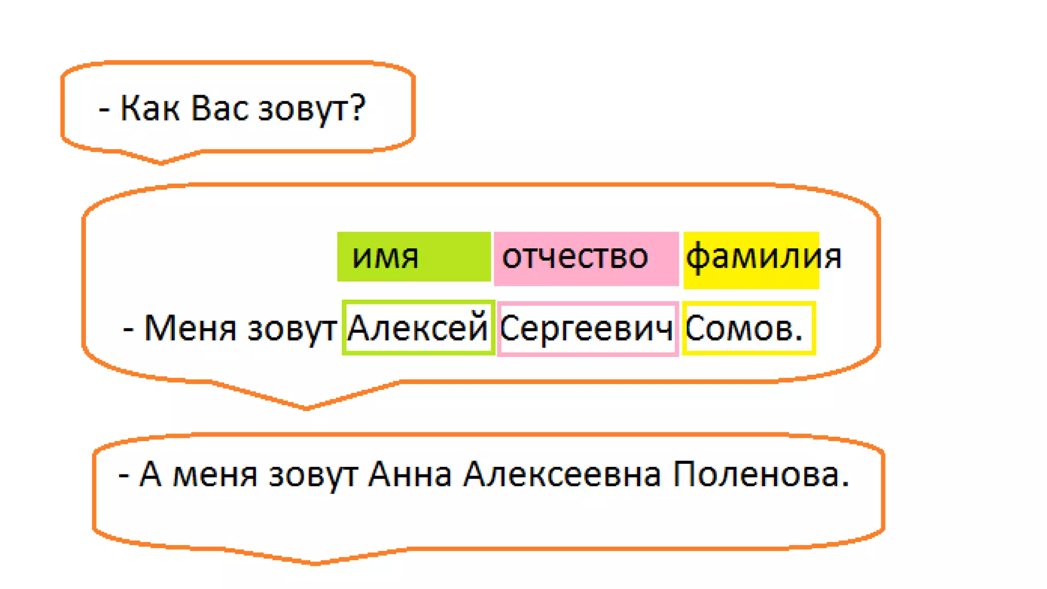 Vene nimed | PPTX