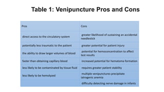 venepuncture and finger puncture.pptx