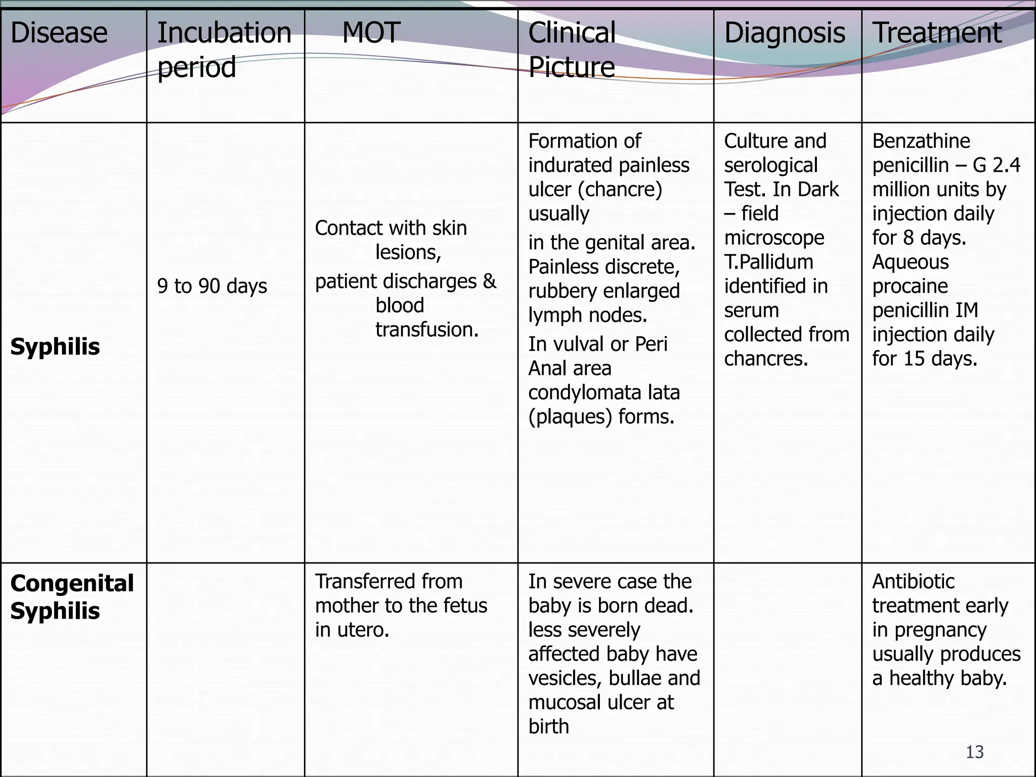 Venereal Diseases 2.ppt for Sti for medical students | PPT