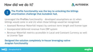 Hub16: Revenue modeling at Autodesk: Aligning Sales Operations and ...