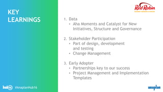 Developing an Anaplan roadmap beyond P&L planning: Red Robin’s Anaplan ...