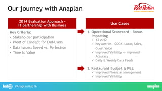 Developing an Anaplan roadmap beyond P&L planning: Red Robin’s Anaplan ...