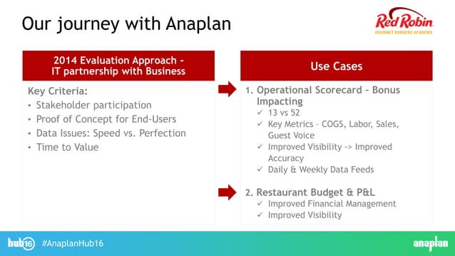 Developing an Anaplan roadmap beyond P&L planning: Red Robin’s Anaplan ...