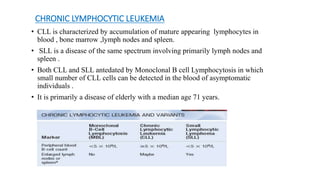 Venetoclax in Chronic Lymphocytic Leukemia | PPTX