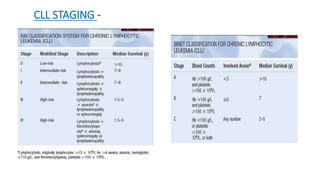 Venetoclax in Chronic Lymphocytic Leukemia | PPTX
