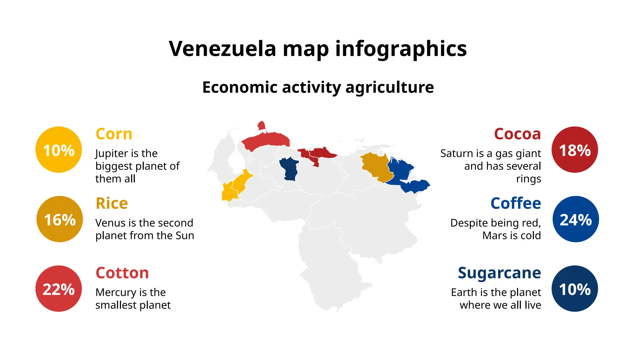 Venezuela Map Infographics by Slidesgo.pptx